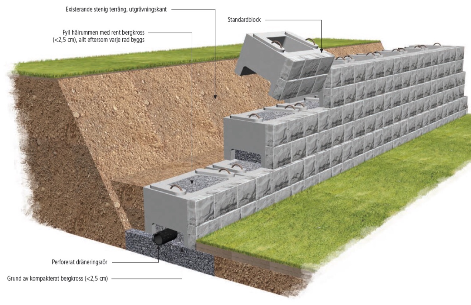 Verti-Block Standardblock